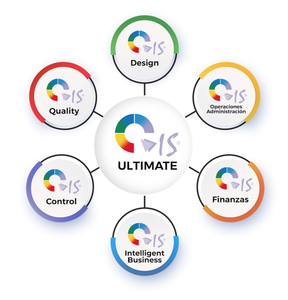 qis.mx – En QIS®, ayudamos a las empresas a ser más ágiles, eficientes ...